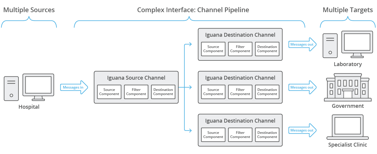 Interface Structure Diagram Interface Structure Diagram